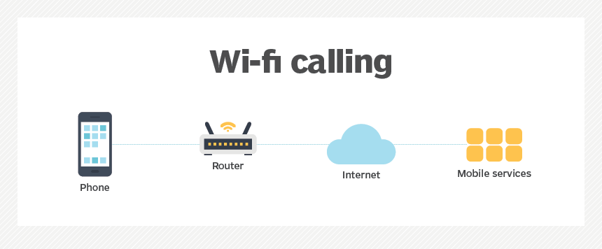 VoLTE and WiFi Calling Available – Moose Mobile Support